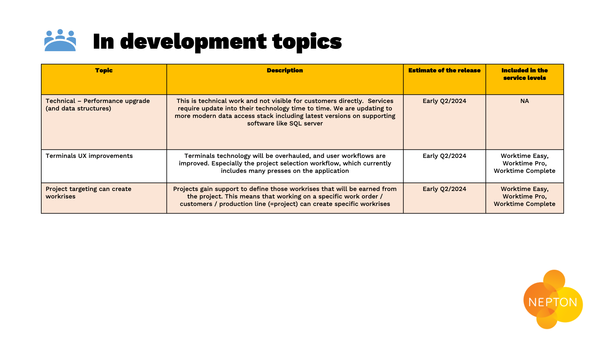 Nepton roadmap – Nepton