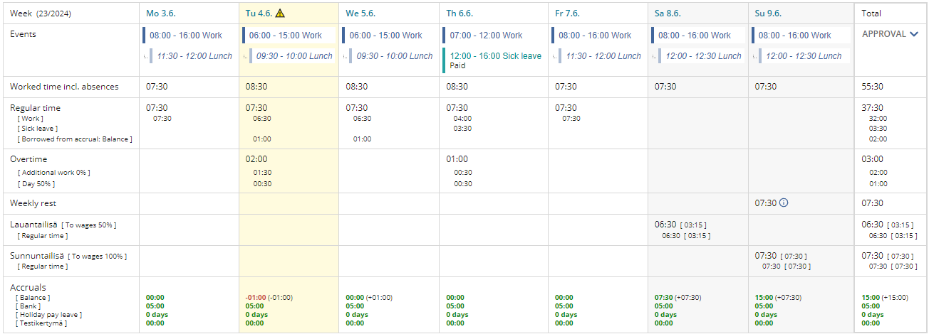 Expected work times – Nepton Support