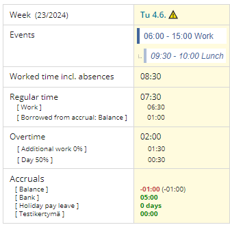 Expected work times – Nepton Support