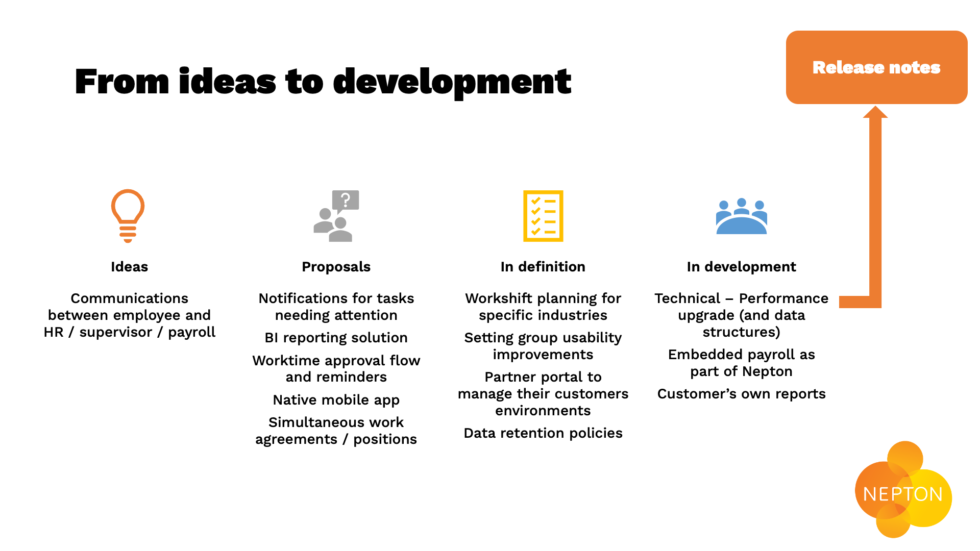 Nepton roadmap – Nepton Support