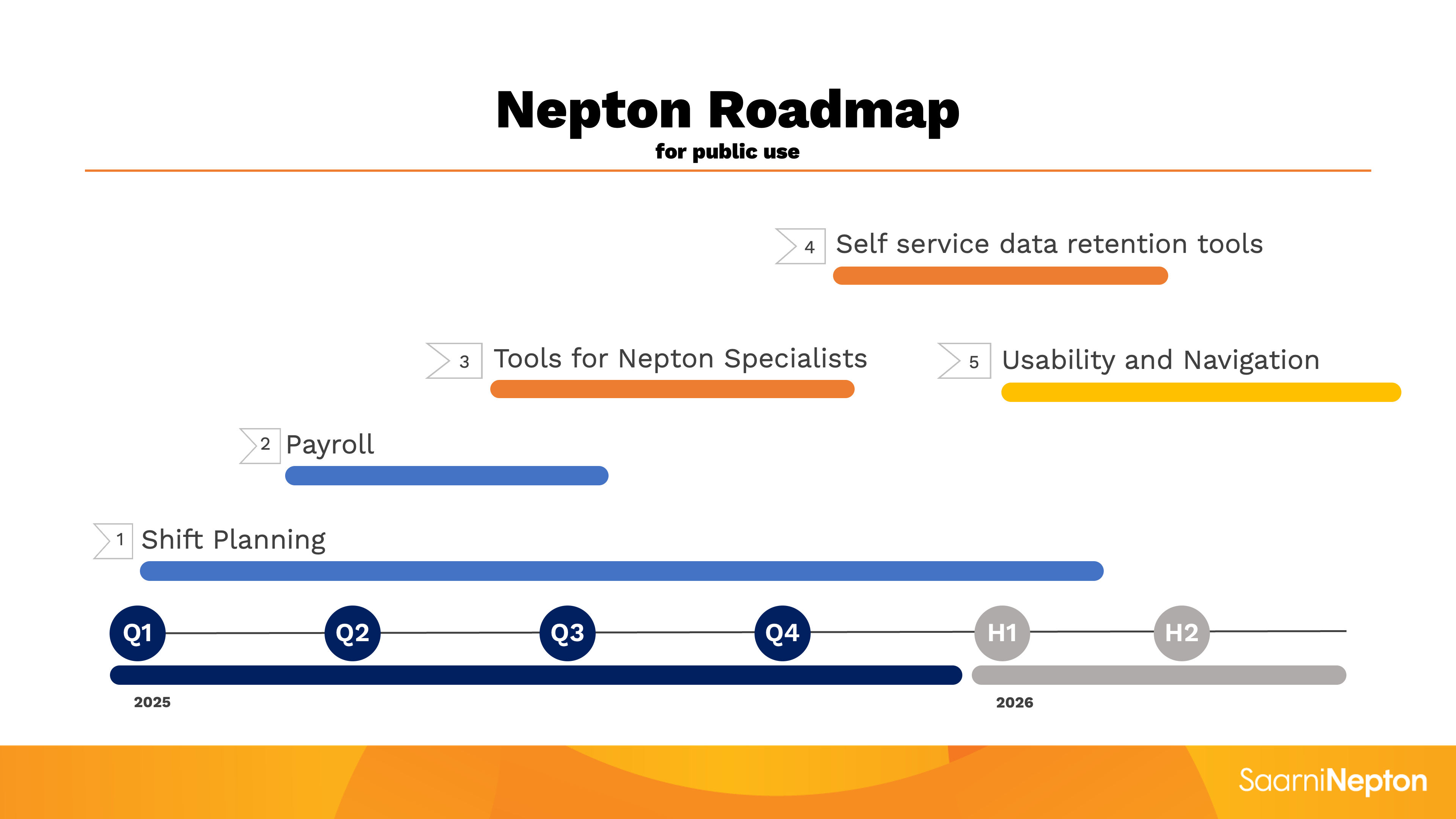 Nepton roadmap – Nepton Support
