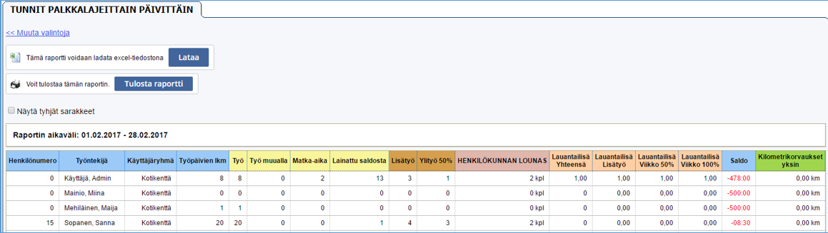 Worktime reports – Nepton Support