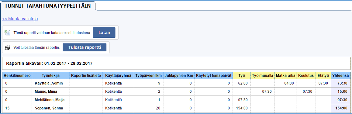 Worktime reports – Nepton Support