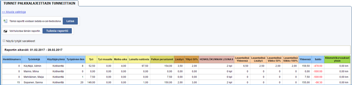 Worktime reports – Nepton Support
